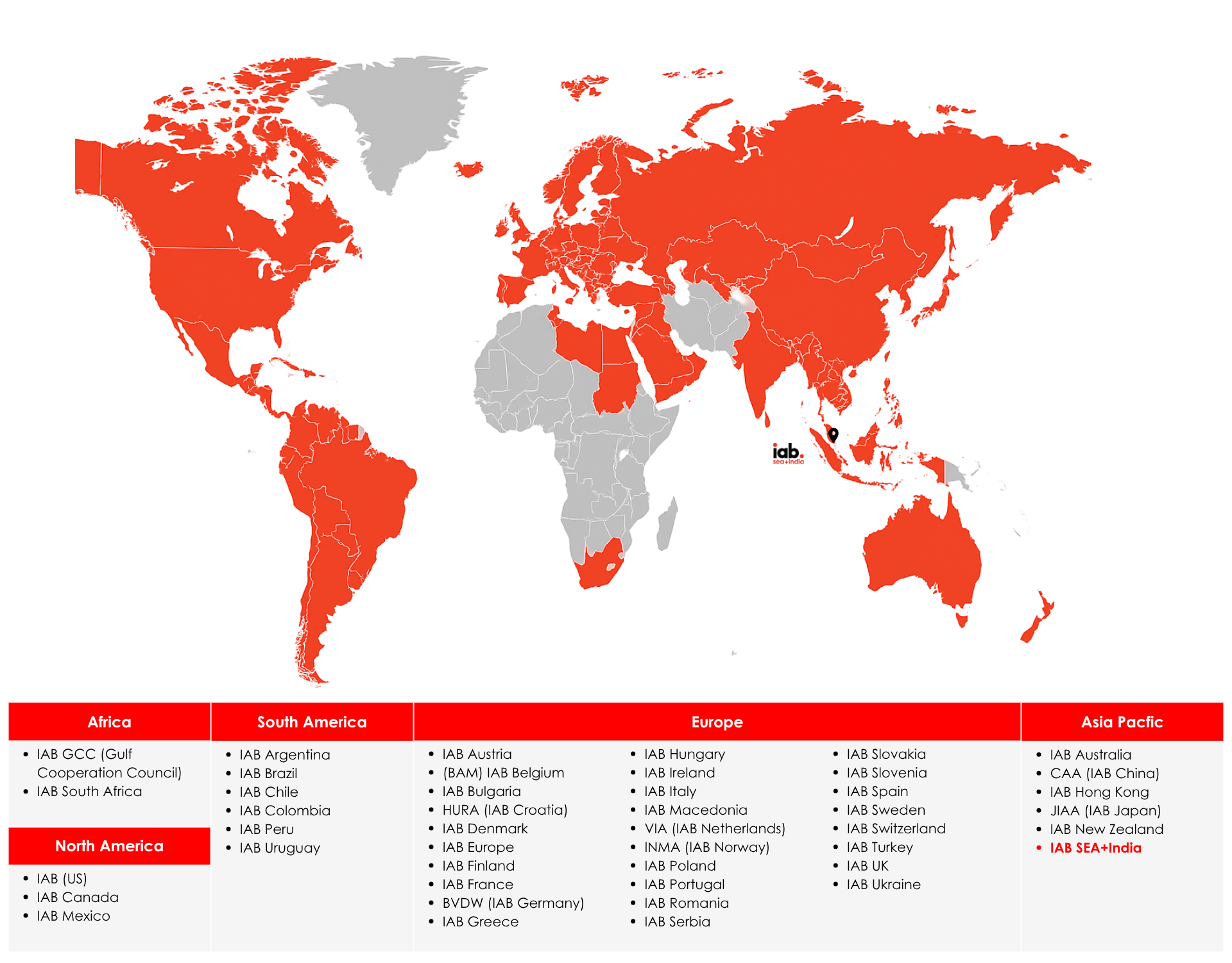 Global Network - iab sea+india